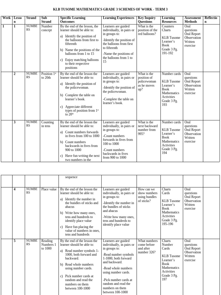 Grade 3 Term 3 Math Schemes KLB Tusome | PDF