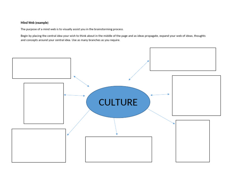 Mind Web_Example (1) | PDF