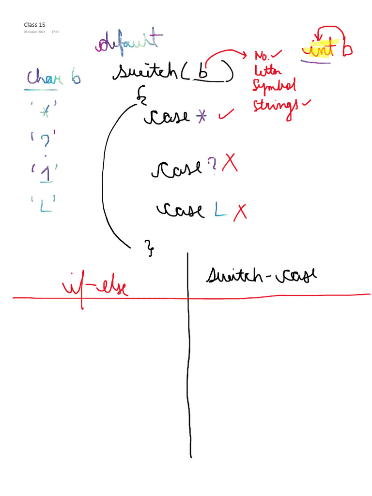 Class X | PDF