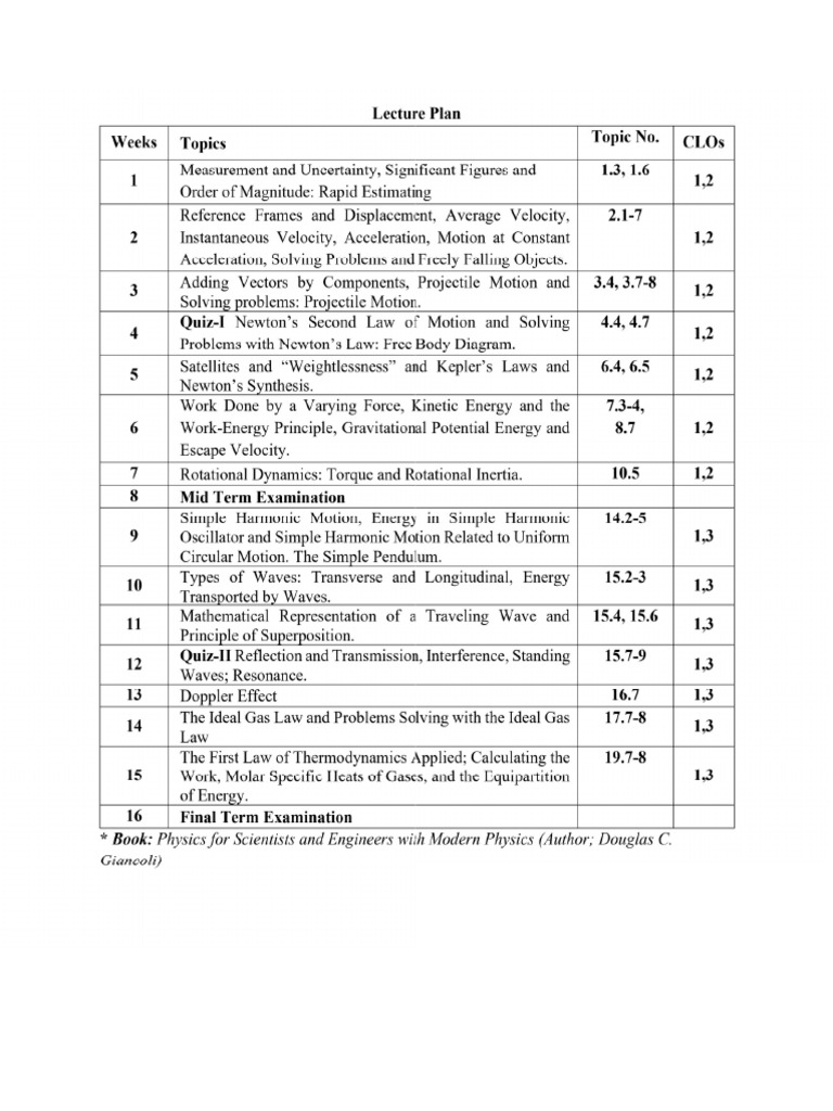 Lecture Plan MWM | PDF