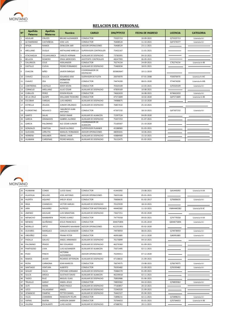 Listado Del Personal Actualizado 20-11-2021 | PDF