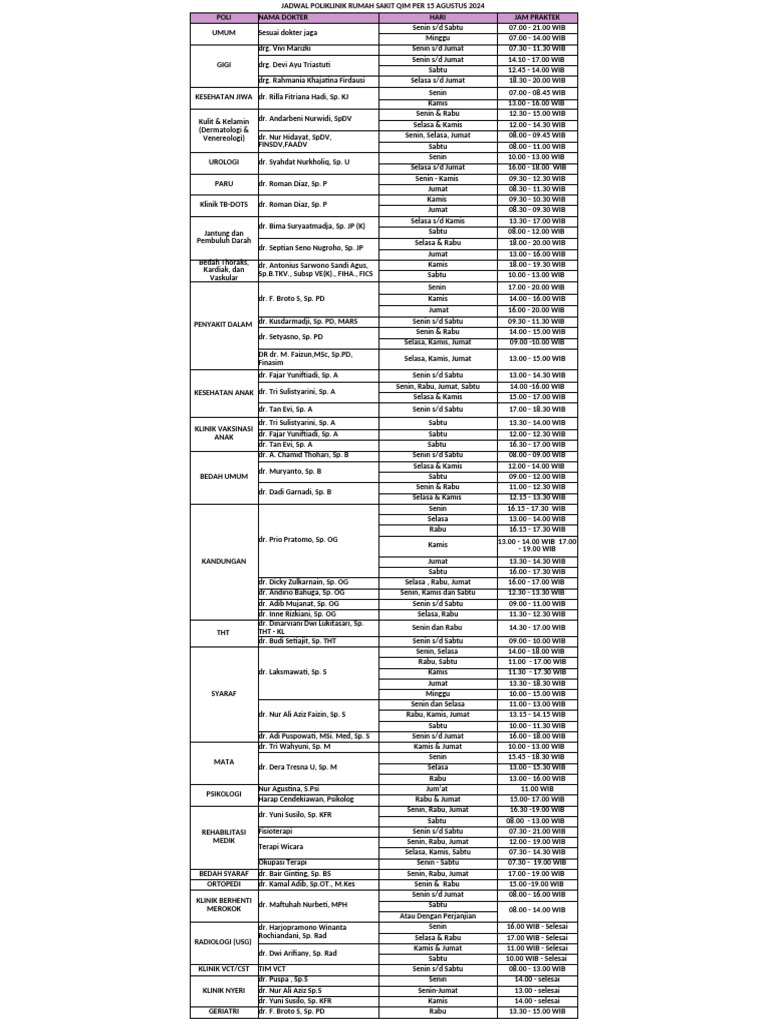 Jadwal Poliklinik Rumah Sakit Qim Per 15 Agustus 2024 | PDF