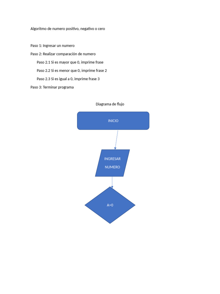 Ejemplos Algoritmos | PDF