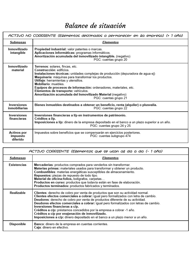 balance de situacion_ esquema | PDF