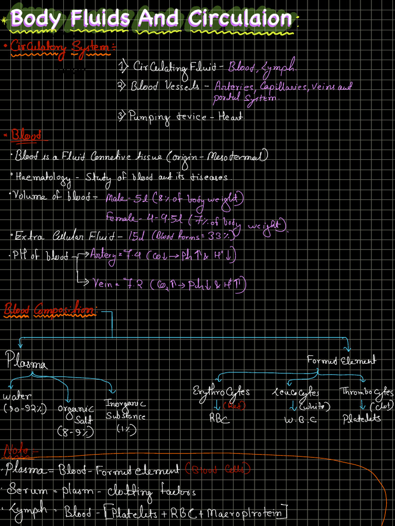 Body fluids & circulation | PDF