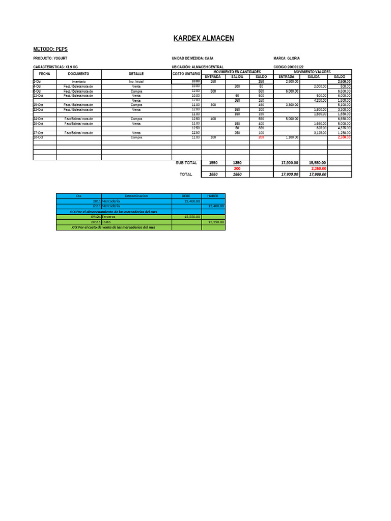 KARDEX - (PEPS) Resuelto .... 2024. 1.1 | PDF