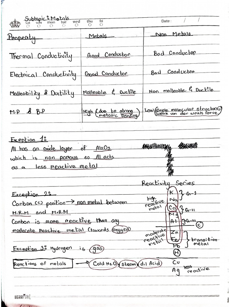 5070 Chemistry Extraction of Metals | PDF