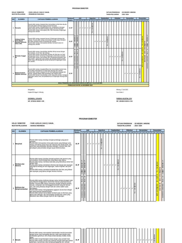 Promes Fase A Kumer Ganjil 2023-2024 | PDF