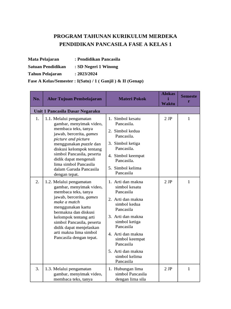 Prota Kelas 1 Kumer 2023-2024 | PDF