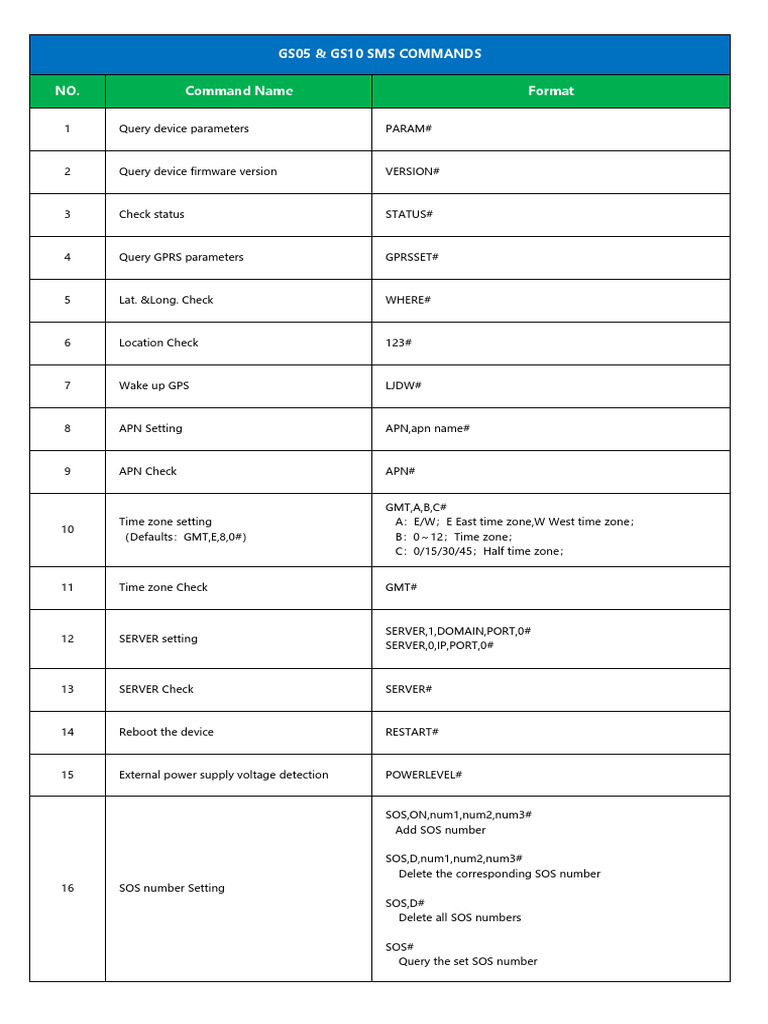G18 SMS Commands | PDF
