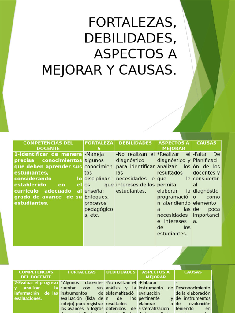 1° - Fortalecidos | PDF