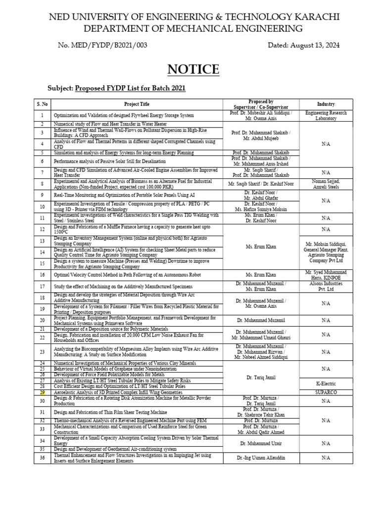 3a - Proposed FYDP List For Batch 2021 (For STDS) | PDF