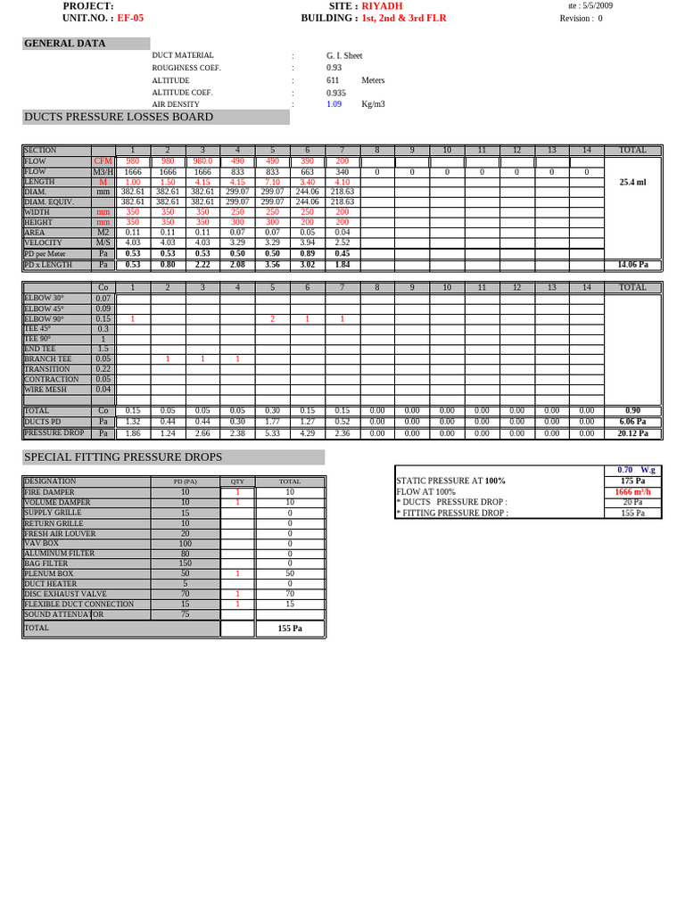 Fans Static Head Calculation Sheet | PDF | Duct (Flow) | Home Appliance