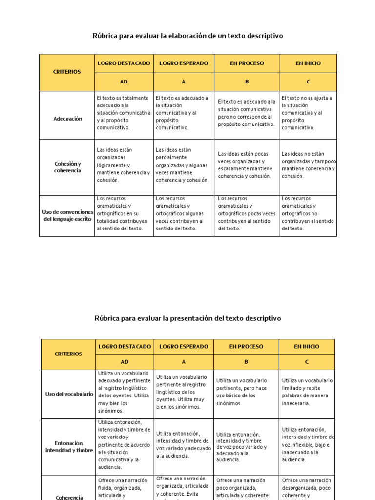 Com3 Exp5 Rubrica | PDF