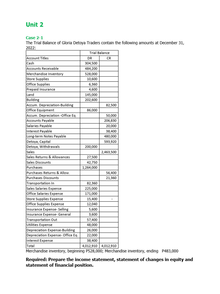 Unit 2 Case2-1 | PDF