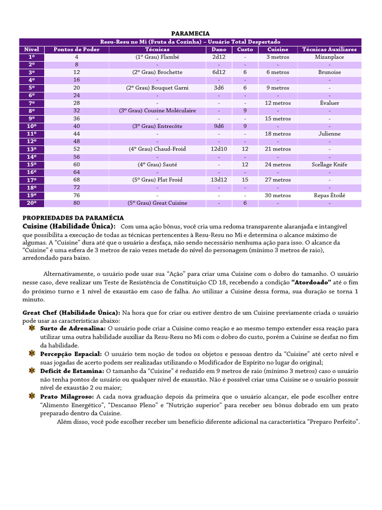 Resu-Resu No Mi | PDF