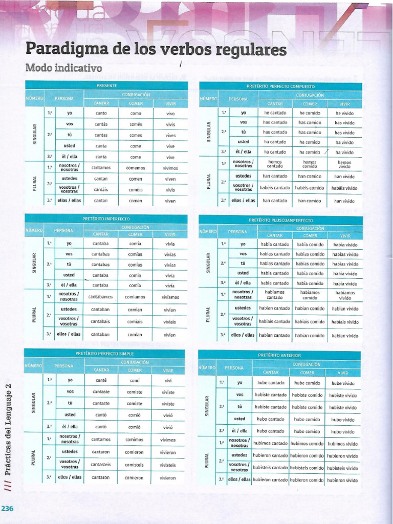Verbos- Paradigma de La Conjugación Regular | PDF