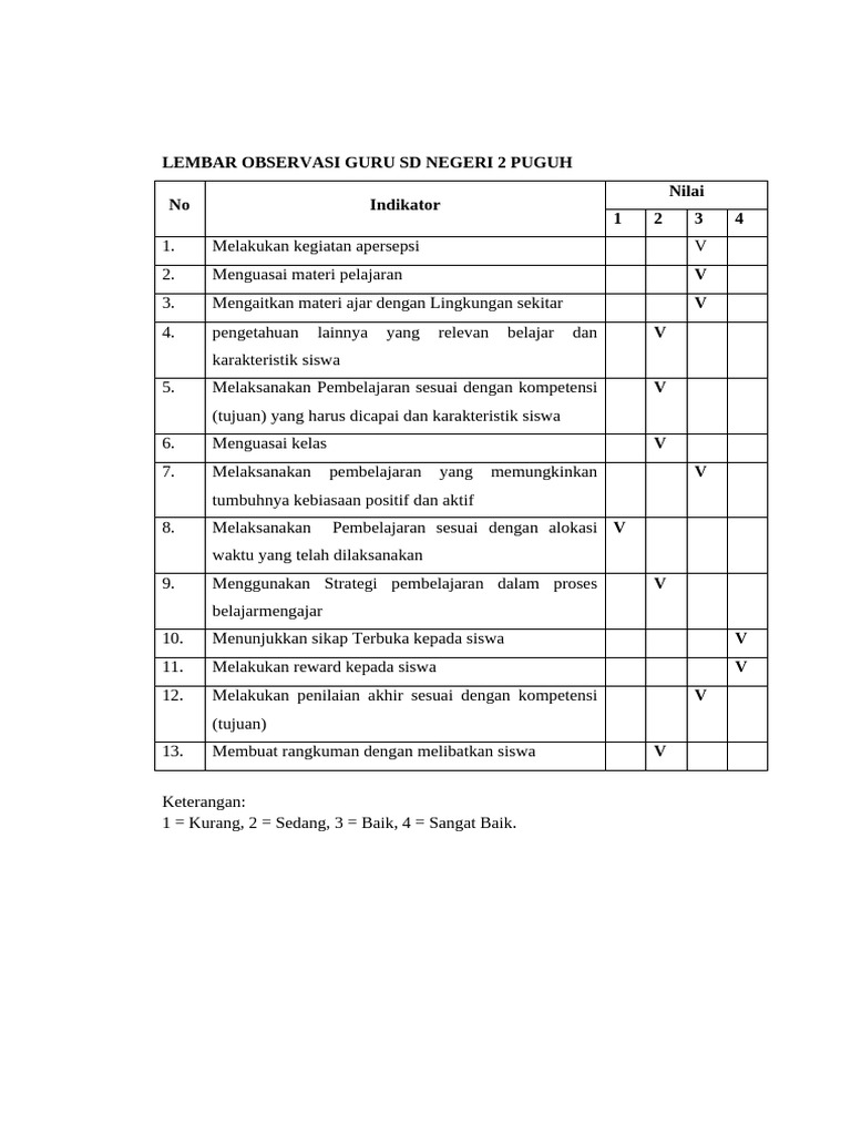LEMBAR OBSERVASI GURU SD NEGERI 2 PUGUH | PDF