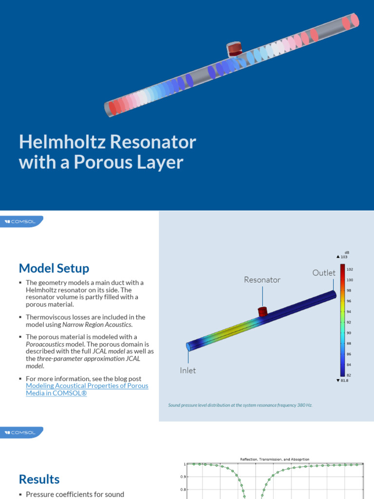Helmholtz Resonator Porous Layer 61 | PDF