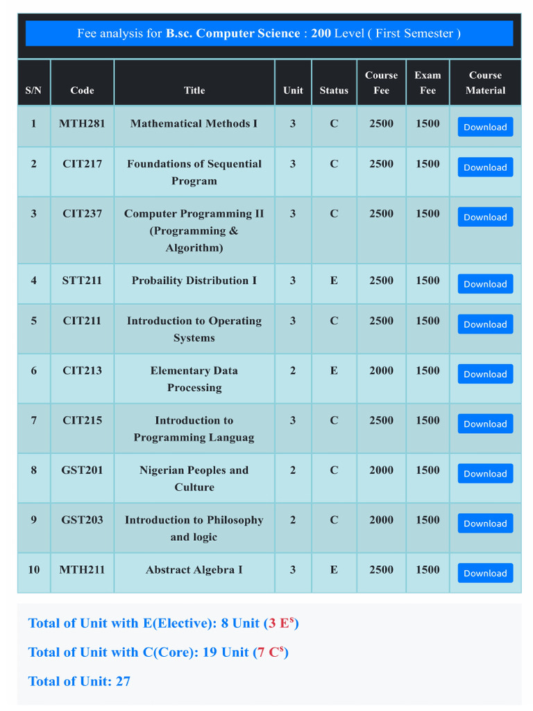 Fee Analysis For BSC Computer Science 200 Level First Semester | PDF