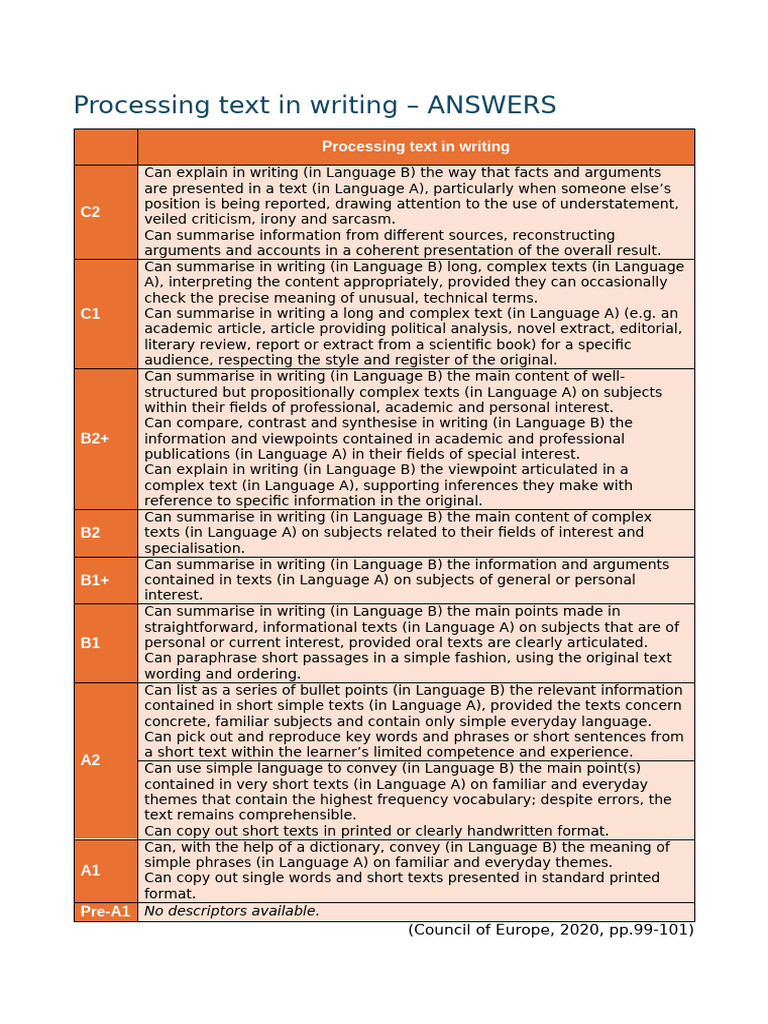 Task Processing Text in Writing ANSWERS in CEFR CV Order | PDF