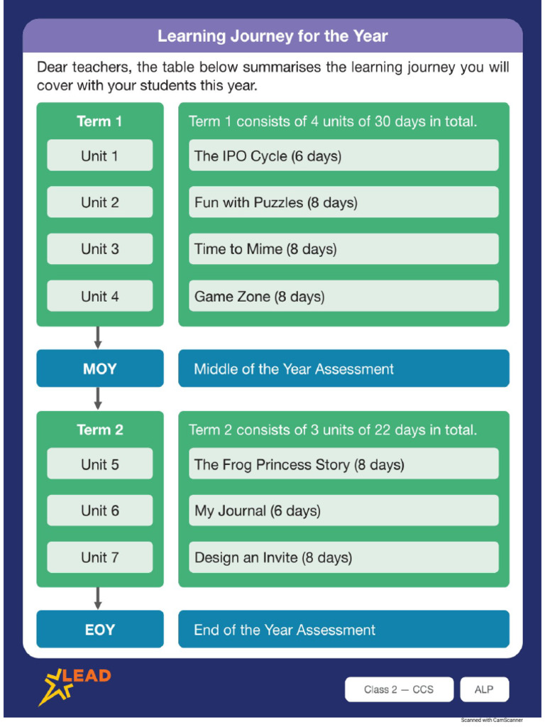 Class - 2 Syllabus | PDF