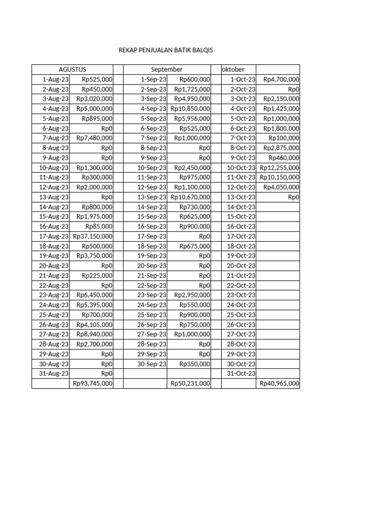 Contoh Rekap Batik | PDF