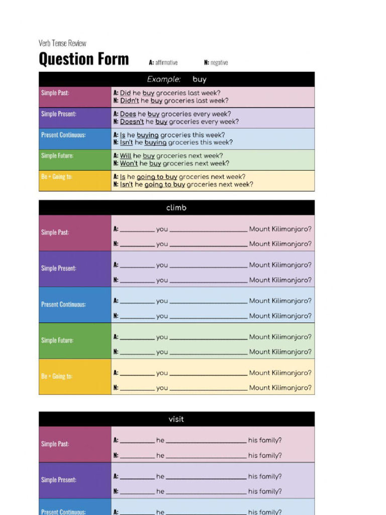Tenses and Questions | PDF