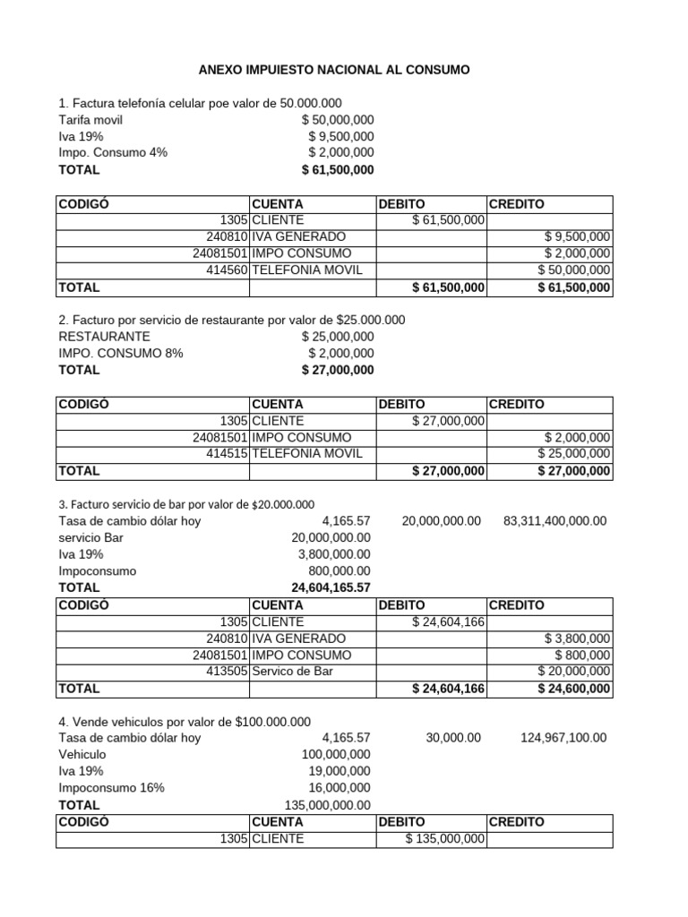 Formulario Impuesto Al Consumo 12-08-2024 | PDF