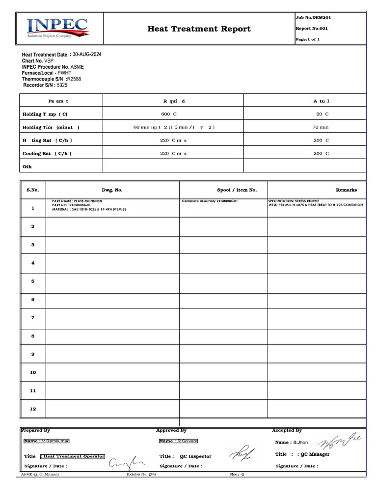 Heat Treatment Report | PDF