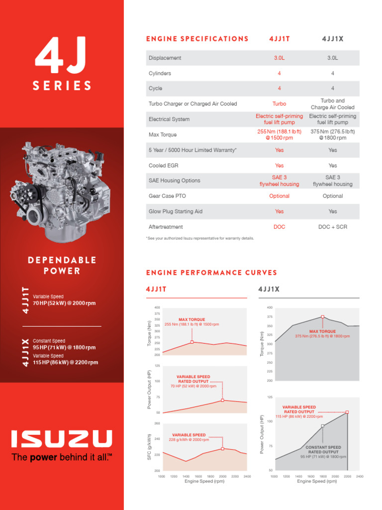 Isuzu REDTech 4J Lit Sheet | PDF | Horsepower | Engines