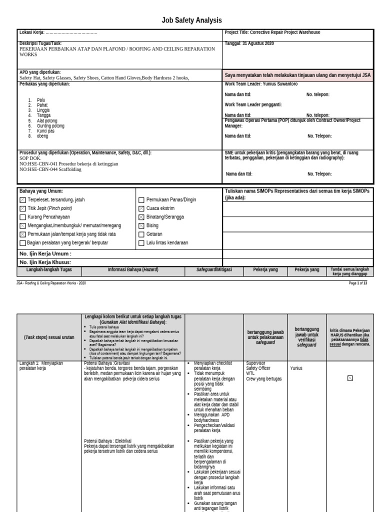 JSA for Roofing Repair Works | PDF