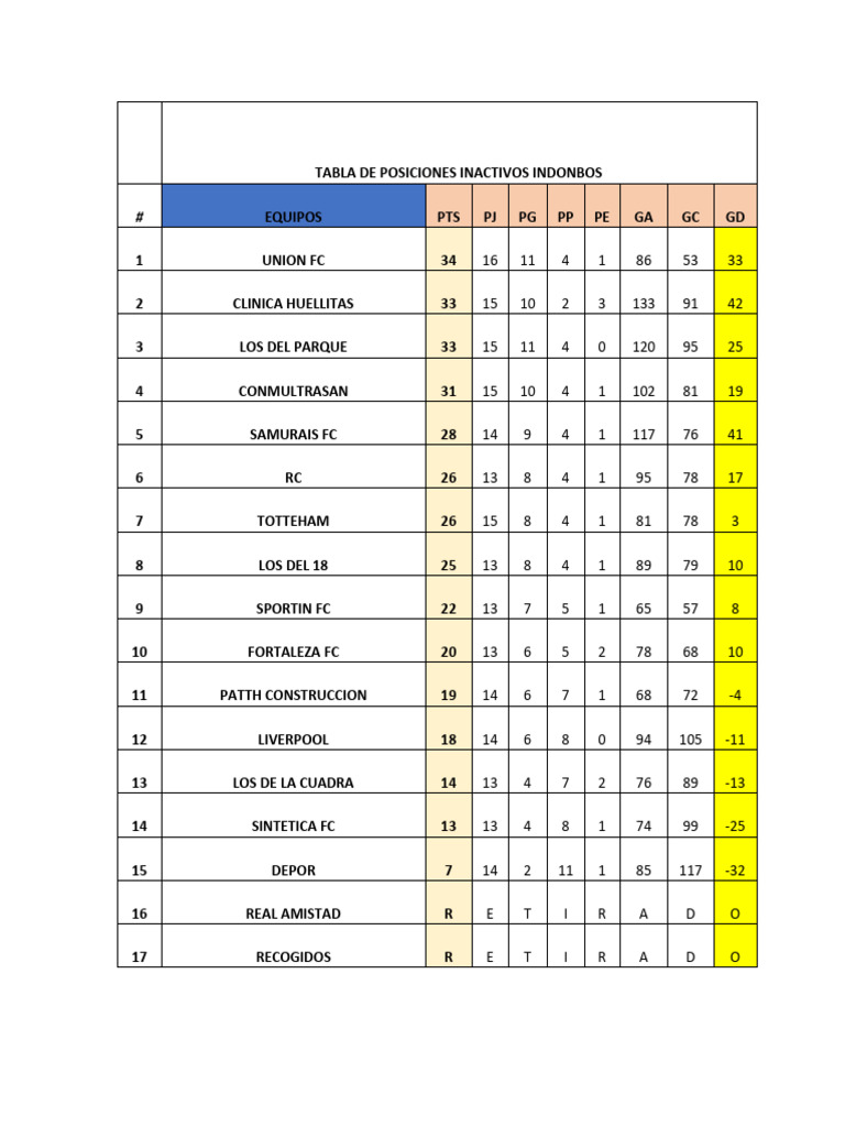 Tabla 01 | PDF