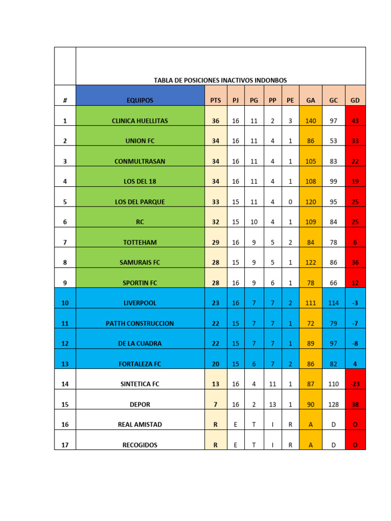 Tabla Posiciones 2023 | PDF