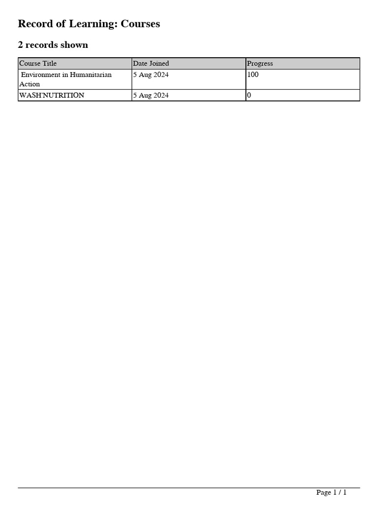 Record of Learning Courses Report | PDF
