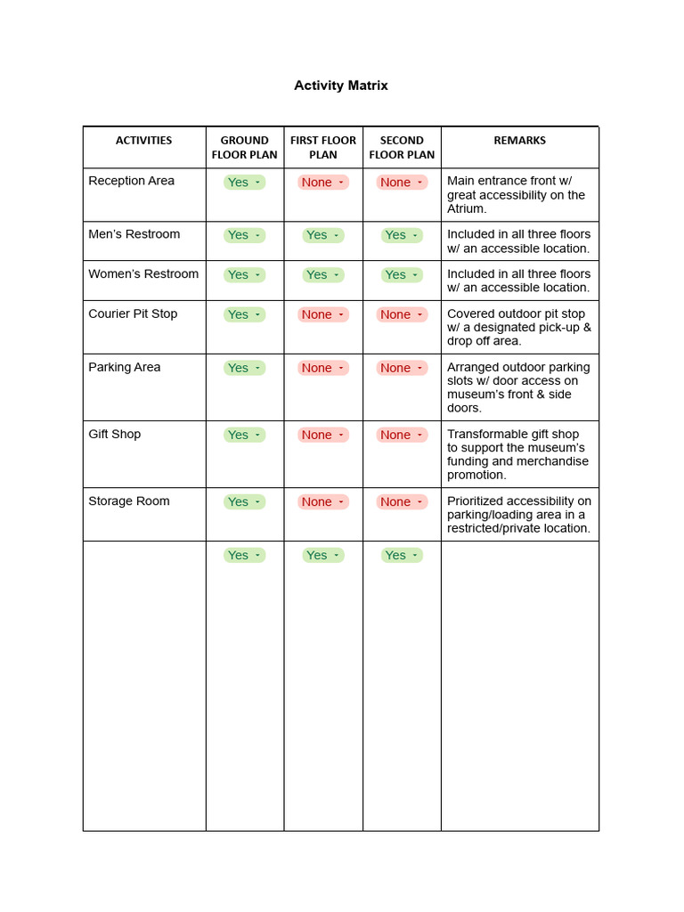 ACTIVITY MATRIX (GarciYap Corp.) | PDF ACTIVITY MATRIX (GarciYap Corp.) | PDF