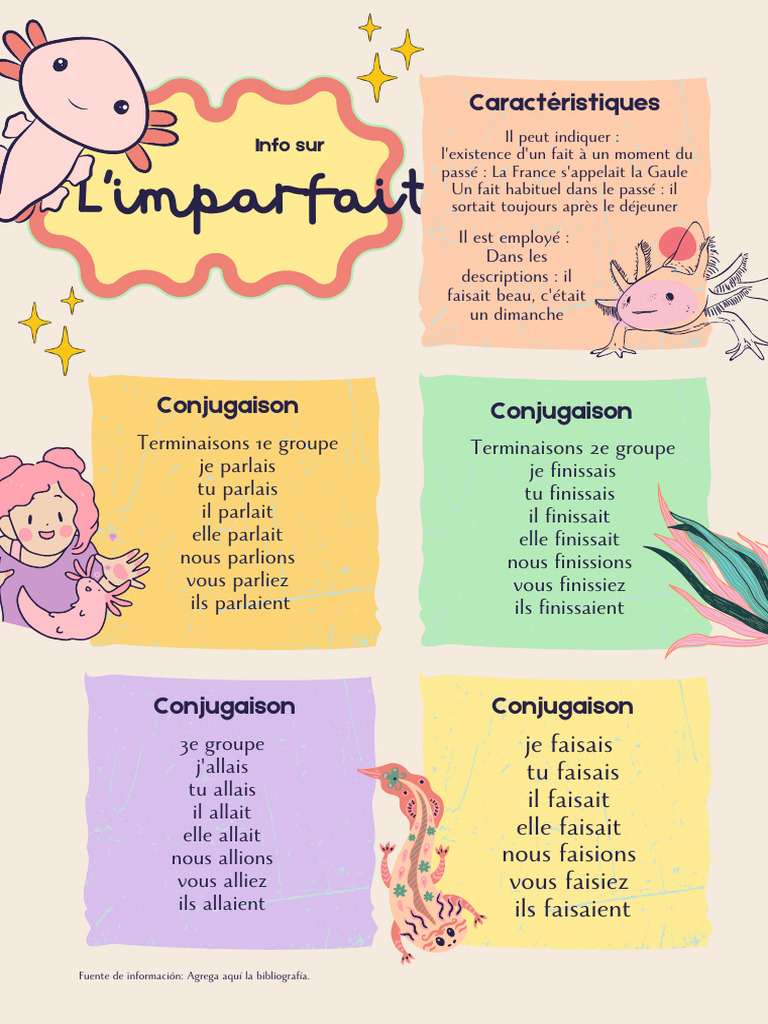 Info Sur L'imparfait | PDF