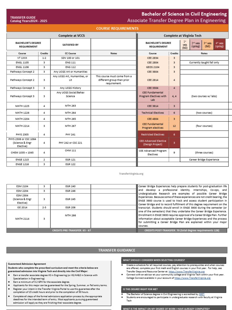 VT Civil Engineering Transfer Guide 2024-2025 (posted summer 2024) | PDF