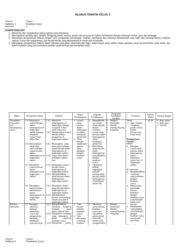 Silabus Kelas 3 Tema 5 | PDF