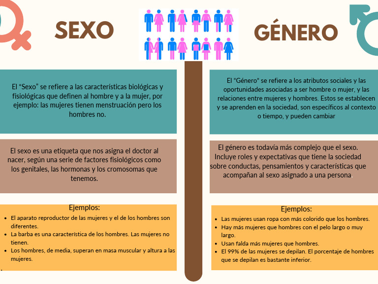 Cuadro Comparativo Sexo y Género | PDF | Ciencias sociales