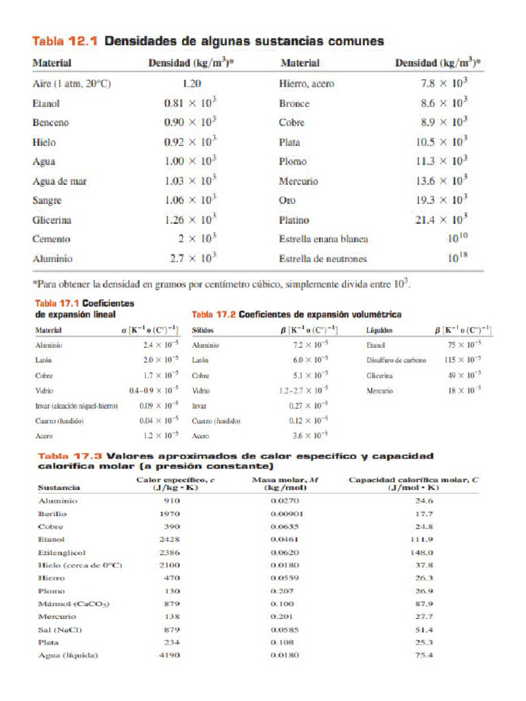 Tablas Fisica Calor y Ondas | PDF