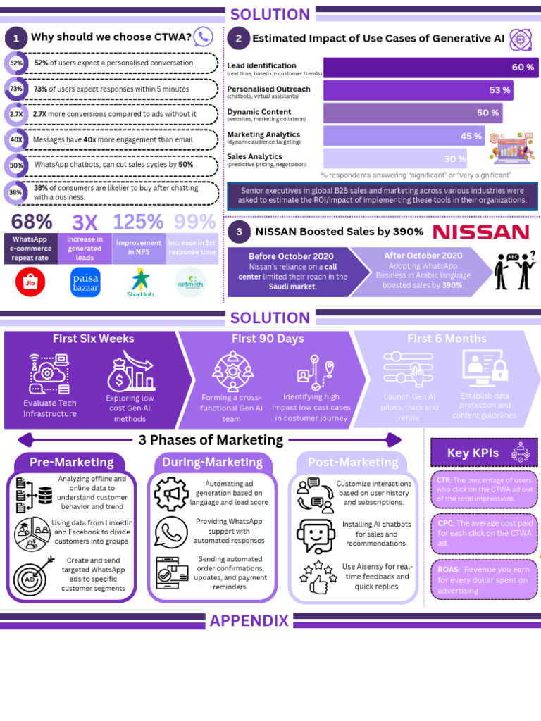 Accenture | PDF