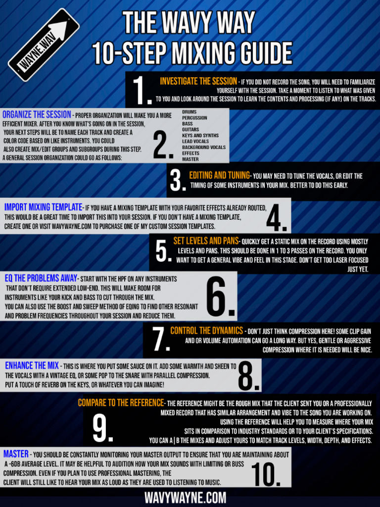 Wavy Wayne Mixing Guide | PDF