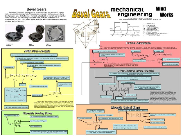 Bevel Gear chart | PDF