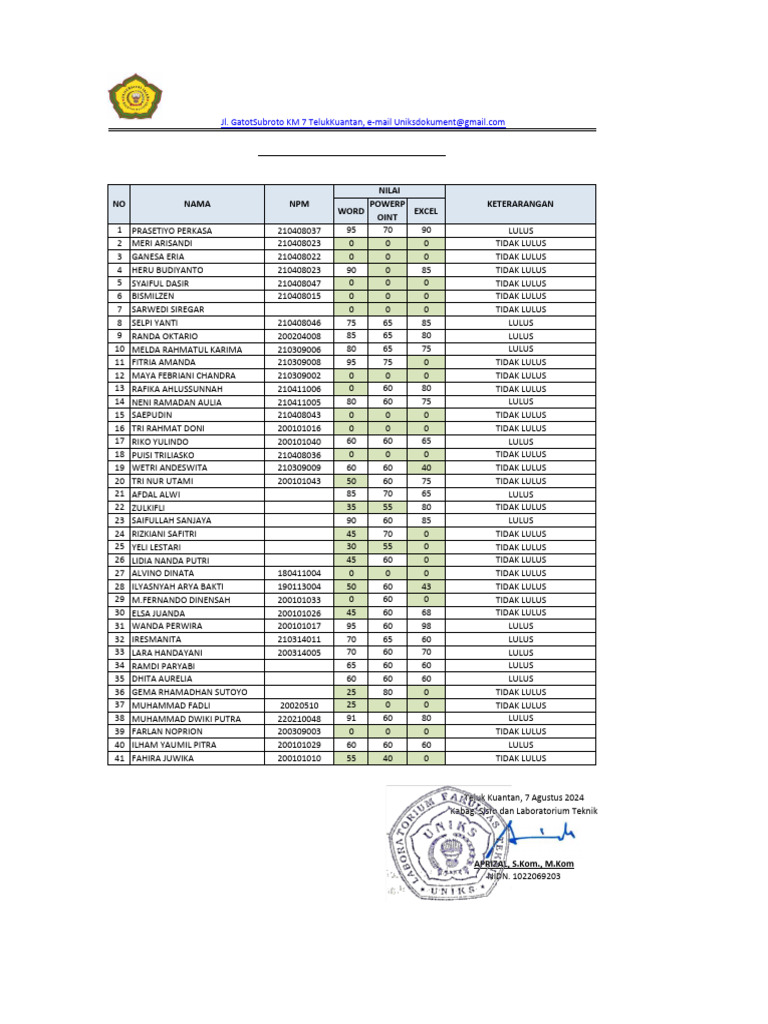 Hasil Ujian ICT 5 Agustus 2024 | PDF