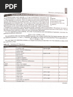 C - Language Operator Precedence and Associativity Table | PDF