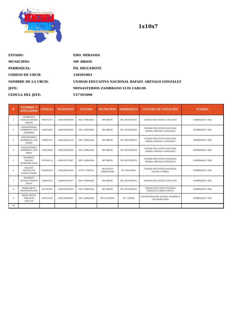 1x10 Report List | PDF