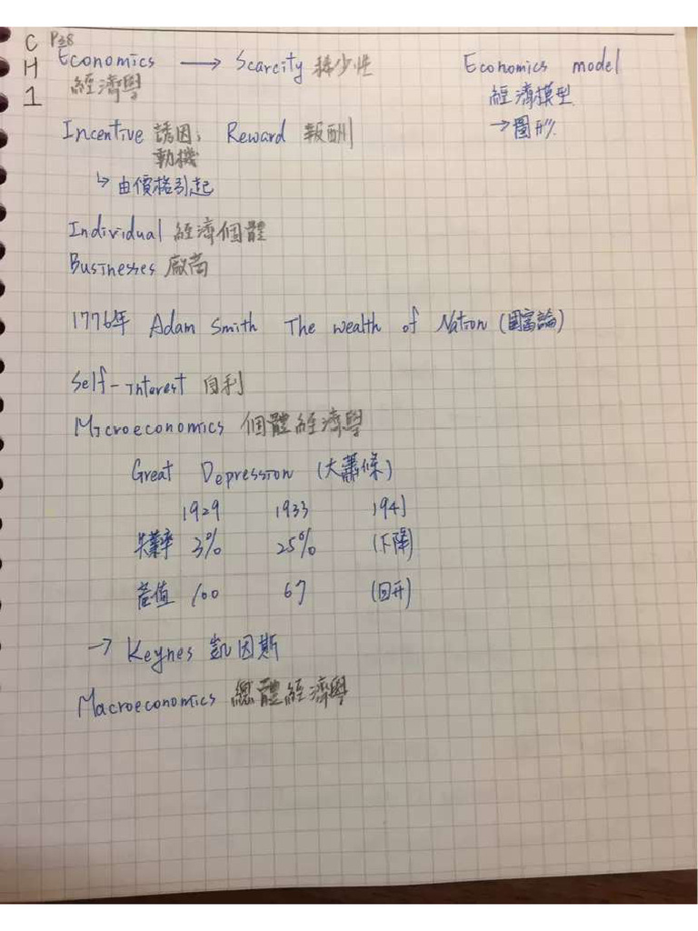 Economics Notes1 | PDF