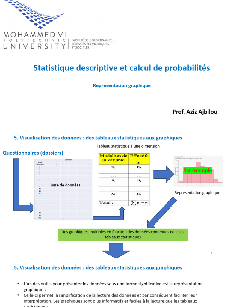 Représentation Graphique | PDF