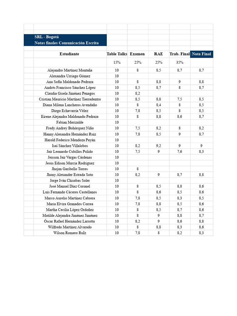 Notas finales Comunicación Escrita. | PDF